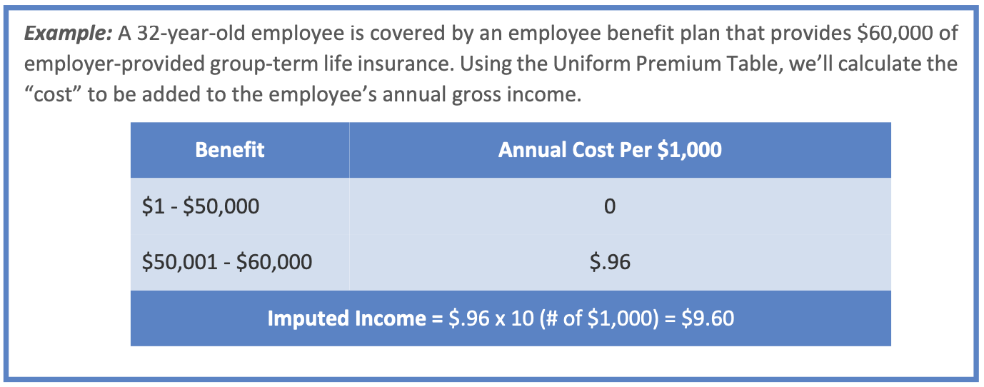 Group-term Life Insurance: Commonly Asked Questions