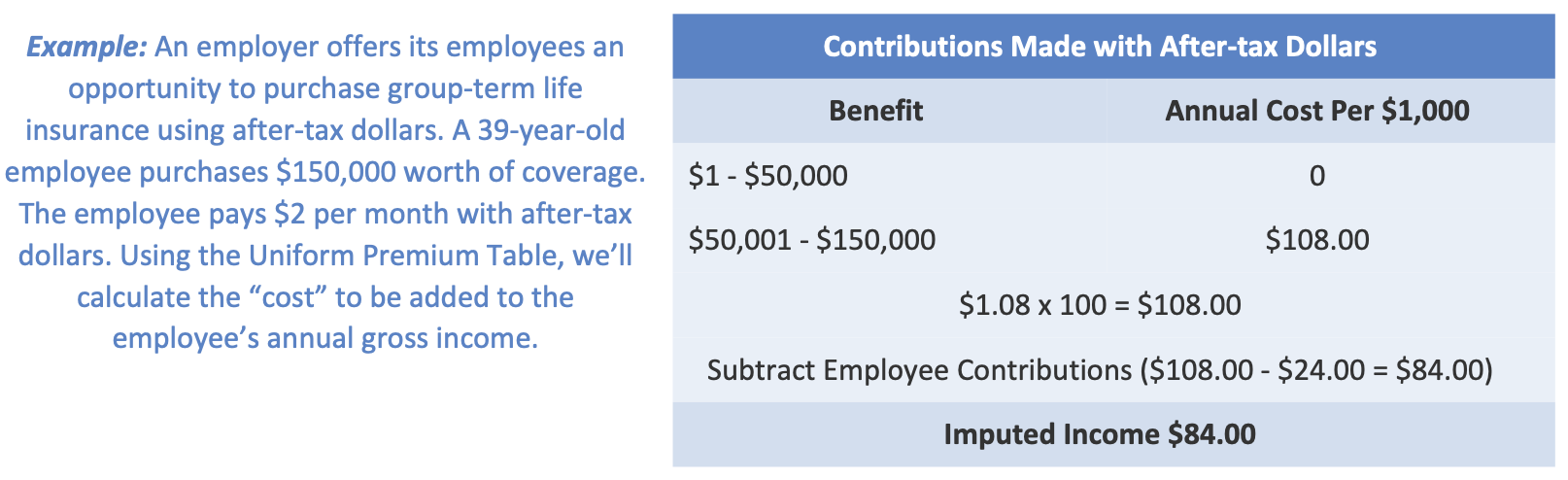Group-term Life Insurance: Commonly Asked Questions