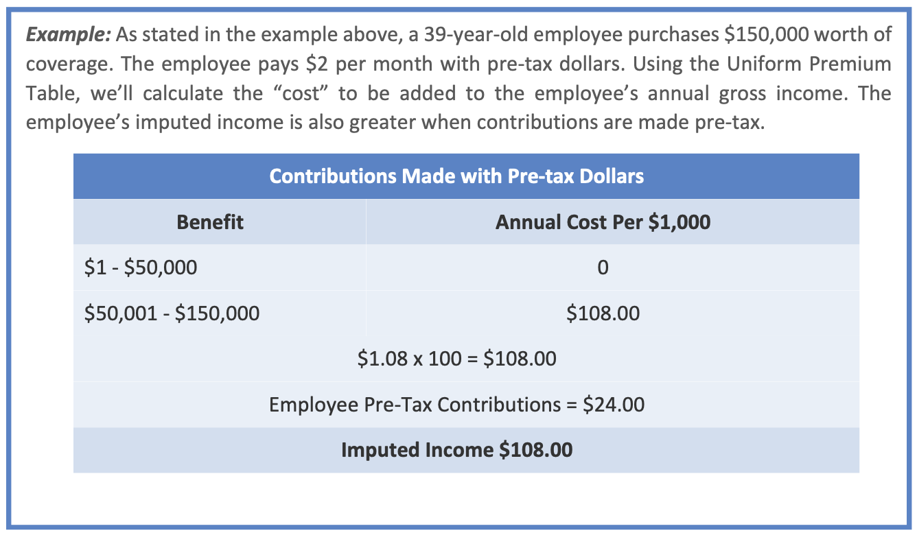 Group-term Life Insurance: Commonly Asked Questions