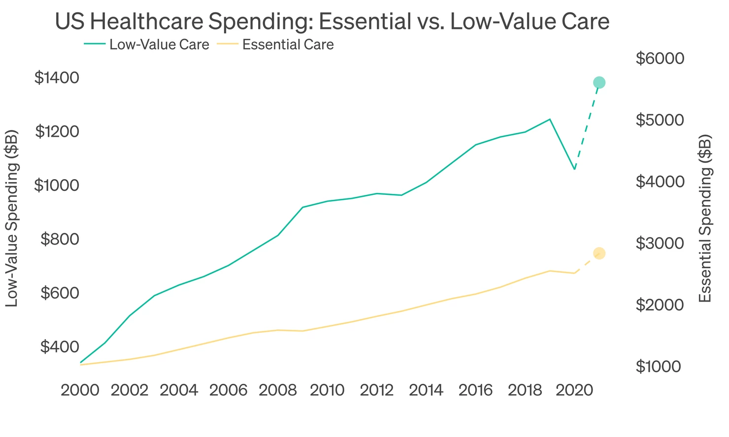 The Importance of Doctor Performance